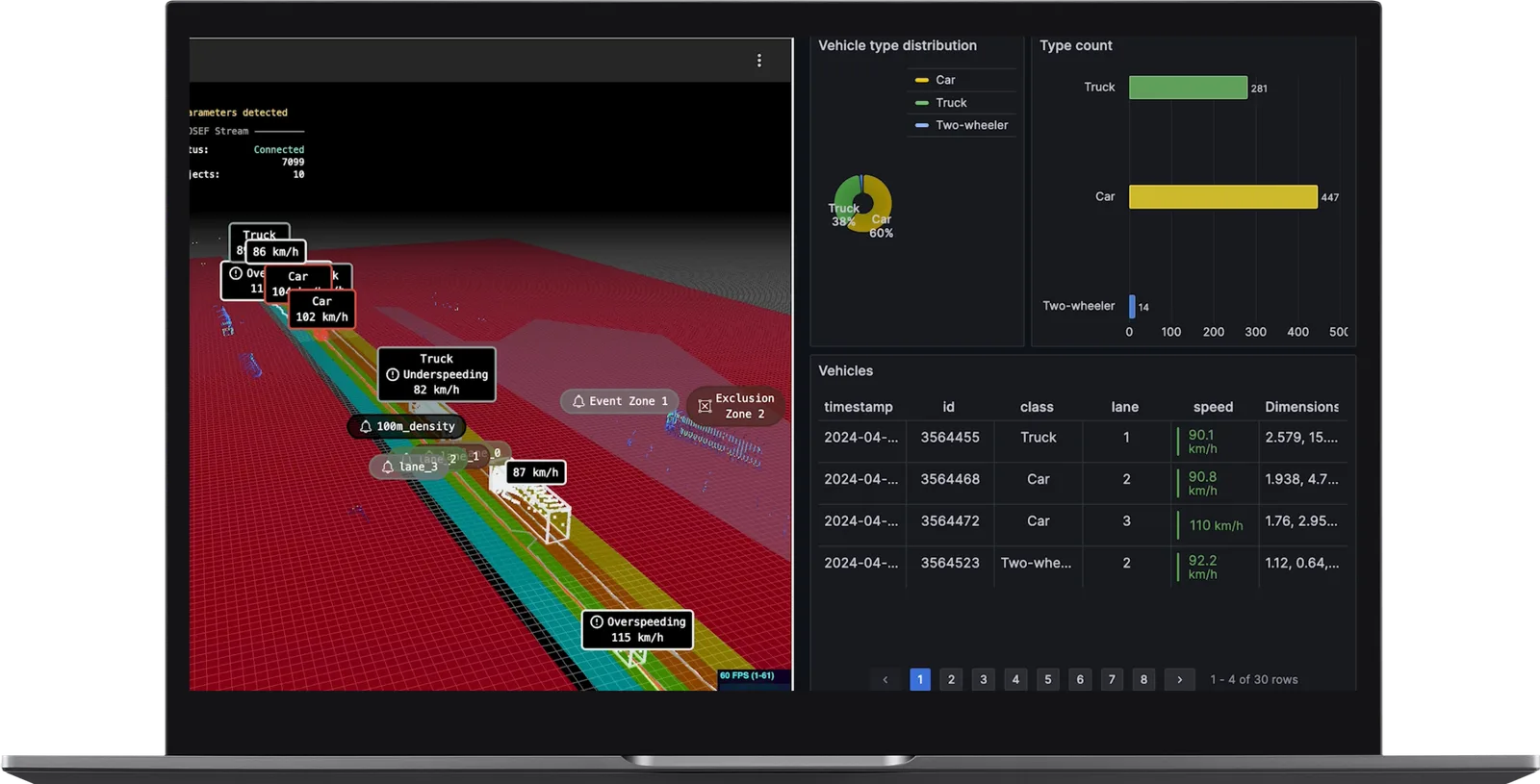 Next-Gen Traffic Monitoring: Why LiDAR Outshines Magnetic Loops | Insights